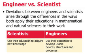 Who is best at solving problems, an engineer or a scientist? | Digitash