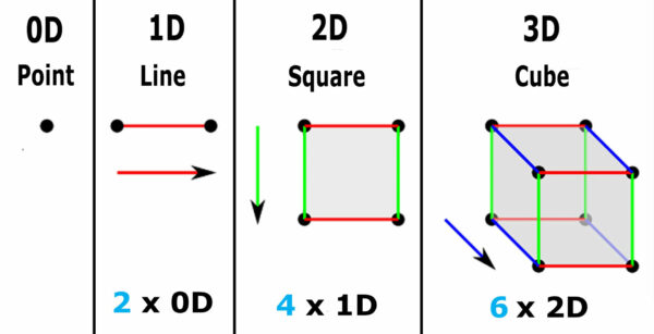 The Geometry of the Fourth Dimension and the Space-Time Continuum ...