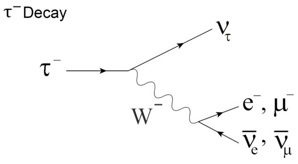 How neutrinos are formed and detected? | Digitash