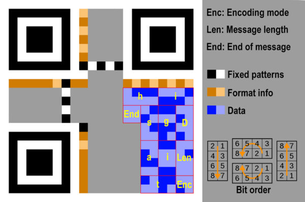 How does QR code technology work? | Digitash